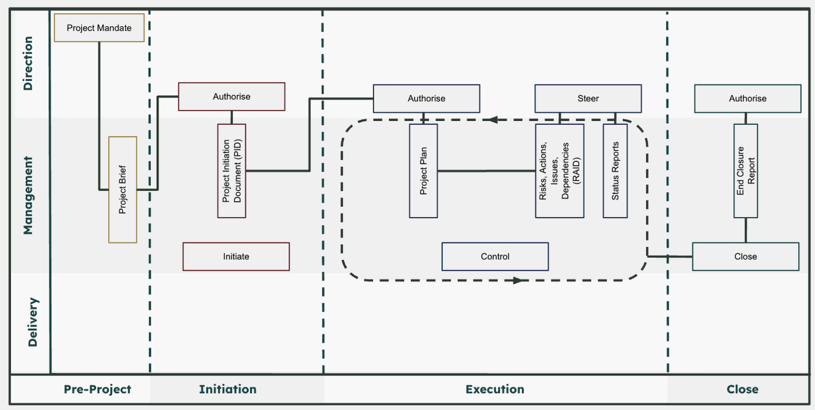 Scaled Agile in Practice | Agile Project Delivery