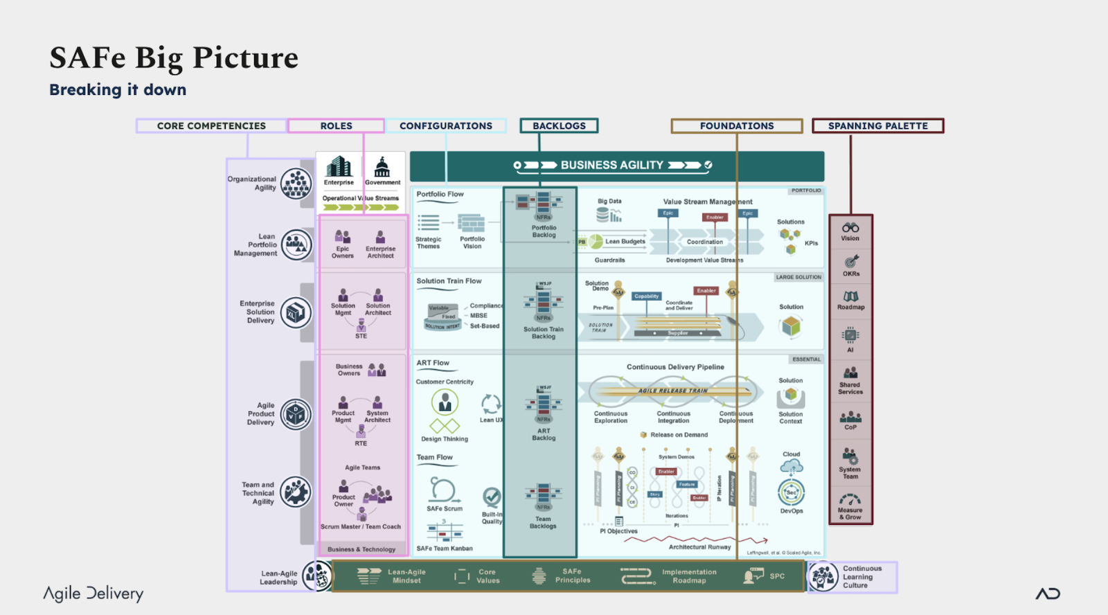 PRINCE2 in Practice: A Practical Guide | Agile Project Delivery